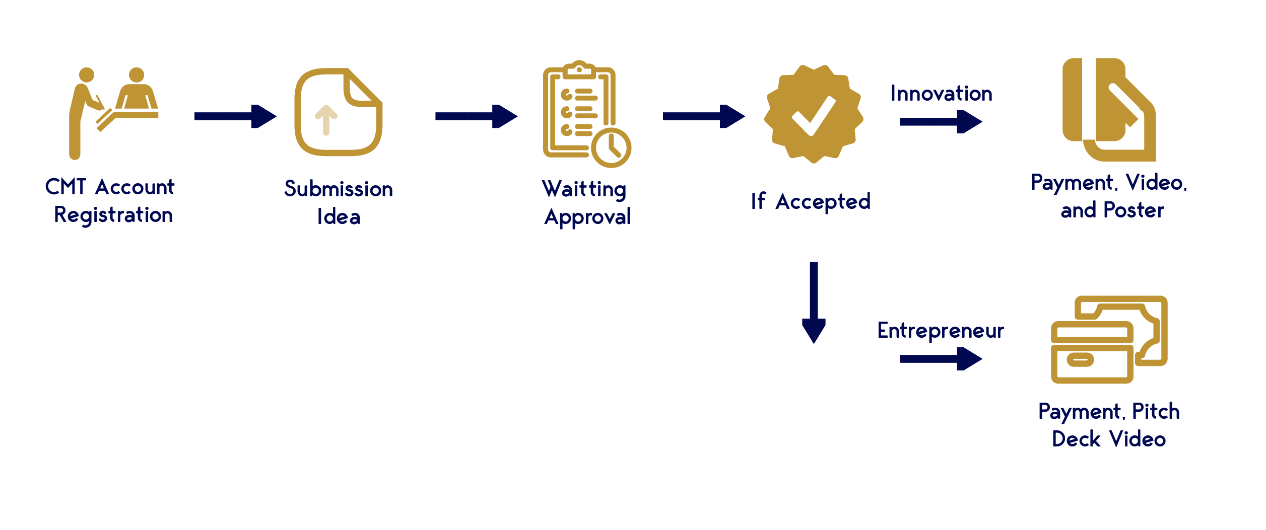 GINECO - Competition | Politeknik Caltex Riau